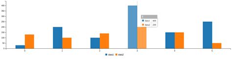 Data Visualization Using C3 Javascript Library Helical It Solutions