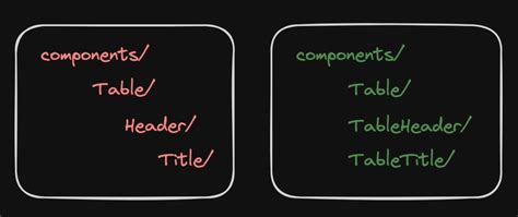 Modular Monolith A Disruptive Guide To Architecting Your React App Dev Community