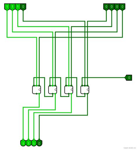 Quartus和modelsim软件的使用（全加器）quartus全加器 Csdn博客