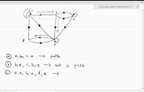 Solved Determine Whether These Sequences Of Vertices Are Paths In This