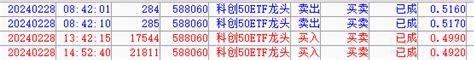 泓霖盘前预测24 0229周四指数突破半分位开始折腾 财富号 东方财富网