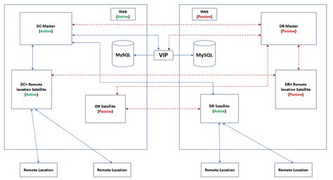 Master Failover Is Not Working Icinga 2 Icinga Community