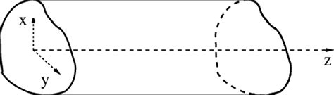 Hollow Cylindrical Cavity Of Arbitrary Cross Sectional Shape Download Scientific Diagram