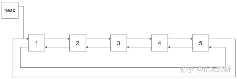 图解leetcode——剑指 Offer 36 二叉搜索树与双向链表 知乎 图解leetcode——剑指 Offer 36 二叉搜索树与双向链表 知乎