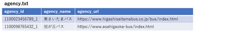 guide 01 agency txt 一般社団法人日本バス情報協会