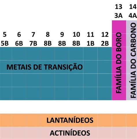 Tabela Periódica Química Enem🦄 Descubra O Emocionante Mundo Das