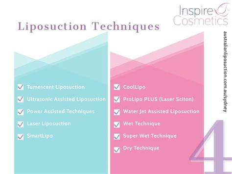 Ppt Top Rated Liposuction Surgeons In Sydney Inspire Australian