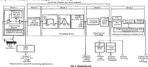 figure 3 from a matlab simulink flickermeter model for power quality