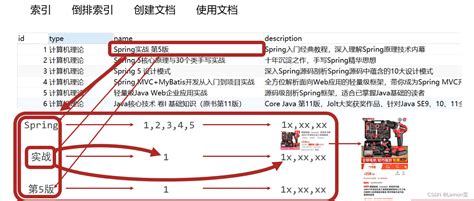 Springboot2 学习笔记——黑马程序员黑马程序里的springboot2源码下载 Csdn博客
