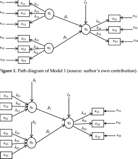 Shows The Sem Parameters In Each Segment If The Number Of Segments Is