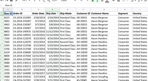 How I Used Simple Spreadsheet Functions And A Cup Of Tea To Analyze A Data Set By Lois