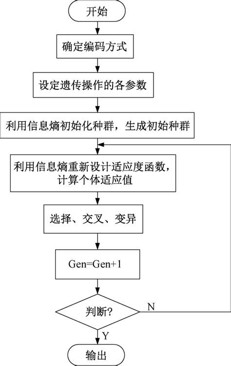 基于主从博弈的电氢综合能源系统优化运行方法