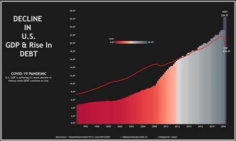 Kamaldeep Singh On Linkedin Makeovermonday Tableaupublic Datafam Dataviz Datavisualization