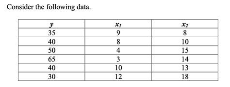 Solved Consider The Following Data A Calculate SSE B What Chegg Com