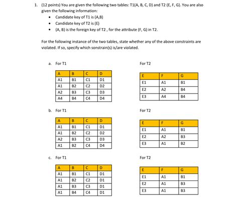 Solved You are given the following two tables: T1(A,B,C,D) | Chegg.com