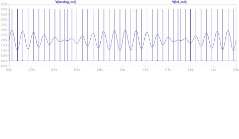 Signal Processing How To Make A Peak Detector Circuit Electrical Engineering Stack Exchange