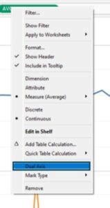 Tableau Dual Axis Chart Examples Steps How To Create