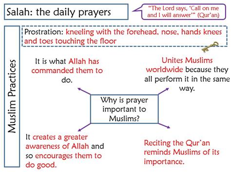 Muslim Practices Gcse Religious Studies Revision Teaching Resources