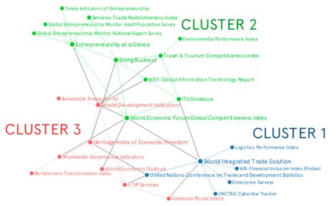tracing the roots of tcdata360 datasets an interactive network graph