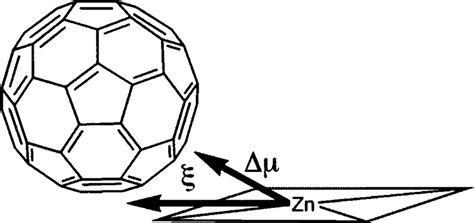 Schematic Illustration Of The Relationship Between The Angle And The Download Scientific