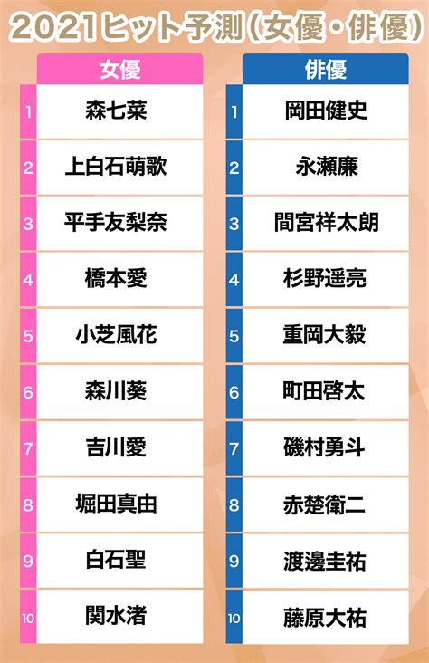 『この顔になりたいと思う男性俳優ランキング』no1が決定！2位は「佐藤健」 トレンドキャッチブログ