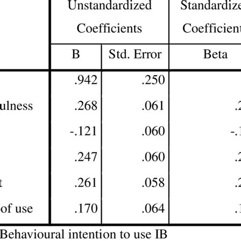 Operationalization Chart Download Table