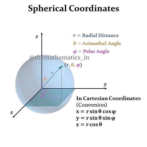 Spherical Direction Definition At Jessica Zelman Blog