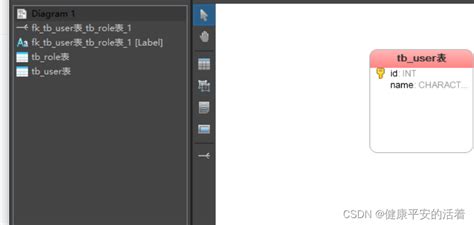 使用navicatpremium模型设计表之间关系图（1：n；nn）navicat Premium生成数据库关系图 Csdn博客