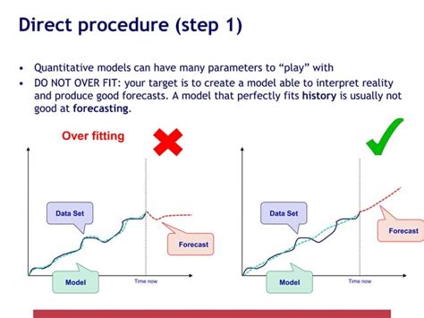 Quantitative Forecasting Techniques In Scm Ppt