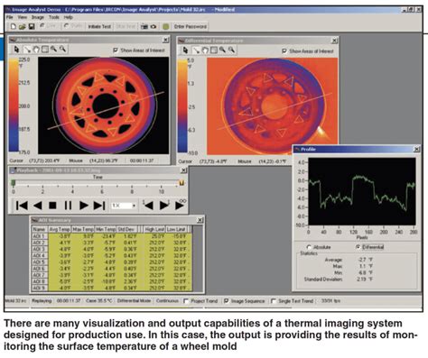 Infrared Temperature Monitoring Know The Right Questions To Ask