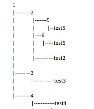 File Recursive Function To Return A Dictionary In Python Stack Overflow