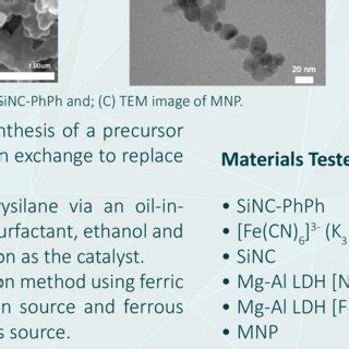 Summary Of The Anti Fouling Efficacy Results On Diatom And Mussel I EC