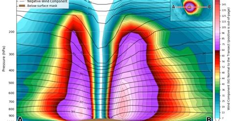 Rivershedge Cross Section Of A Hurricane Vortex