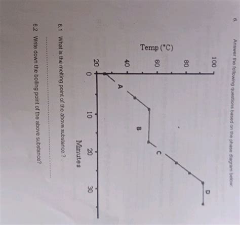 6 Answer The Following Questions Based On The Phase Diagram Below 6 1 W