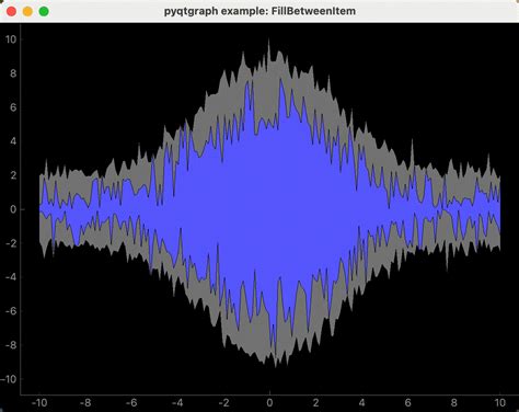 Python Pyqtgraph 公式サンプルを実行する方法 ページ 5 Pythondiandianonline