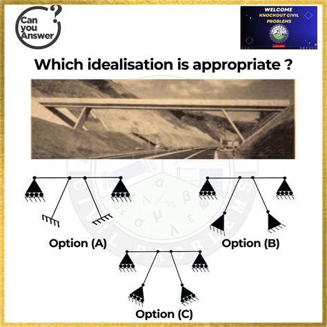 Looking At The Figure Below Which Idealisation Do You Think Is Most Appropriate Knockout