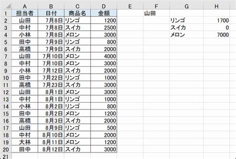 Excelvbaの入門講座です。今回は基礎編の2回目です。 教えて！excelvba