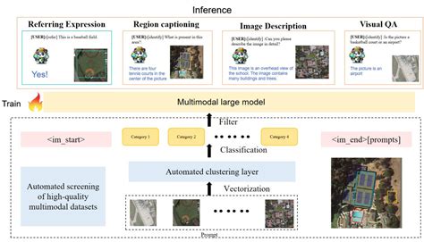 A Novel Adaptive Fine Tuning Algorithm For Multimodal Models Self Optimizing Classification And