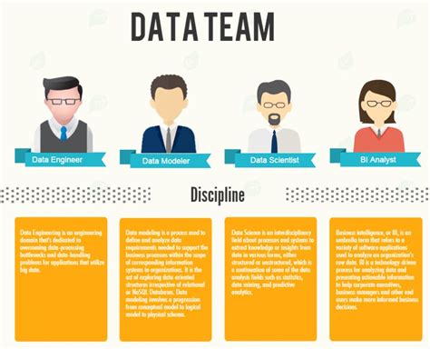 Data Team