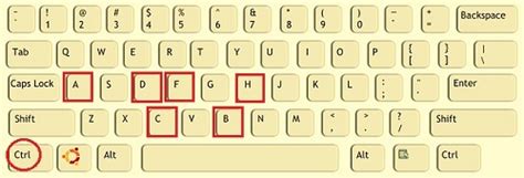 Fungsi Tombol Ctrl Mari Kita Pelajari Bersama Sama