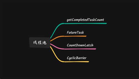 如何判断线程池任务执行完？ java面试 王磊 infoq写作社区
