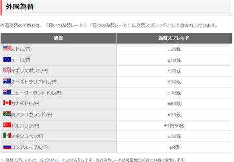 楽天証券に口座を作るだけで手数料がかかる？様々なコストやデメリットを徹底解説