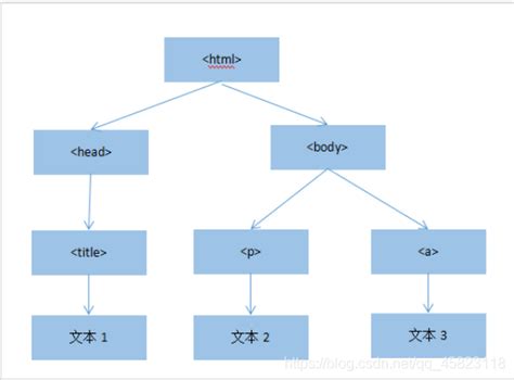 javascript学习手册十三：html dom——文档元素的操作（一 javascript bin今天学习了嘛 华为开发者空间