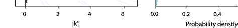 Bicep Mcmc Sampler Results A Specimen Level Results Plotted With