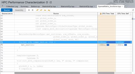 Processor Cores Underutilization OpenMP Serial Time
