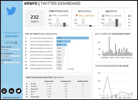 do data analytics in tableau data visualization dashboard by
