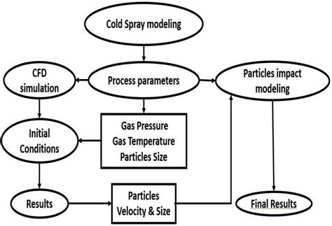Proposed Model Schematic Download Scientific Diagram