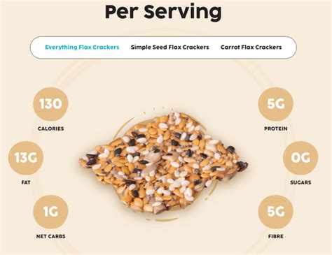 Discover Your Favorite Keto Friendly Cracker Nud Flax Cracker Sampler