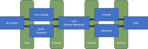 Understanding AI LLM Basics For Investors