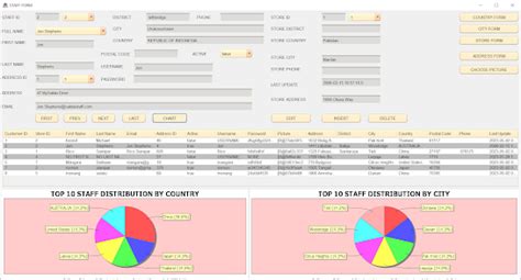 Software Developer And Writer Data Science Using Jdbc And Mysql With Object Oriented Approach